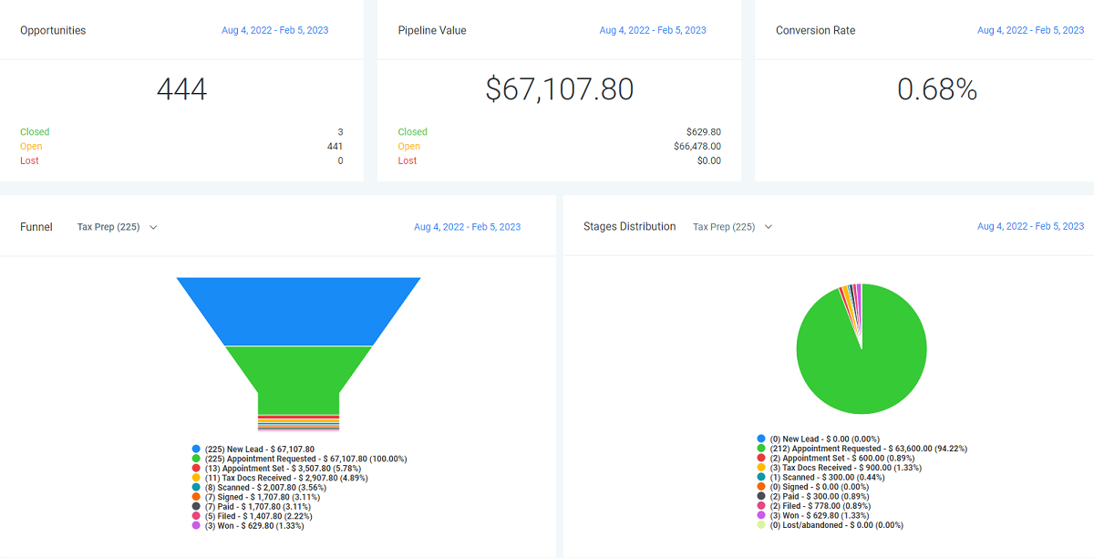 Sales Pipeline Tracker