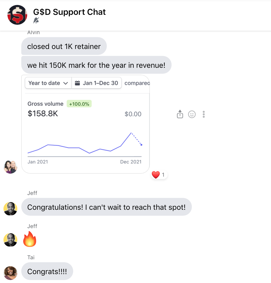 GSD Home | How It Works