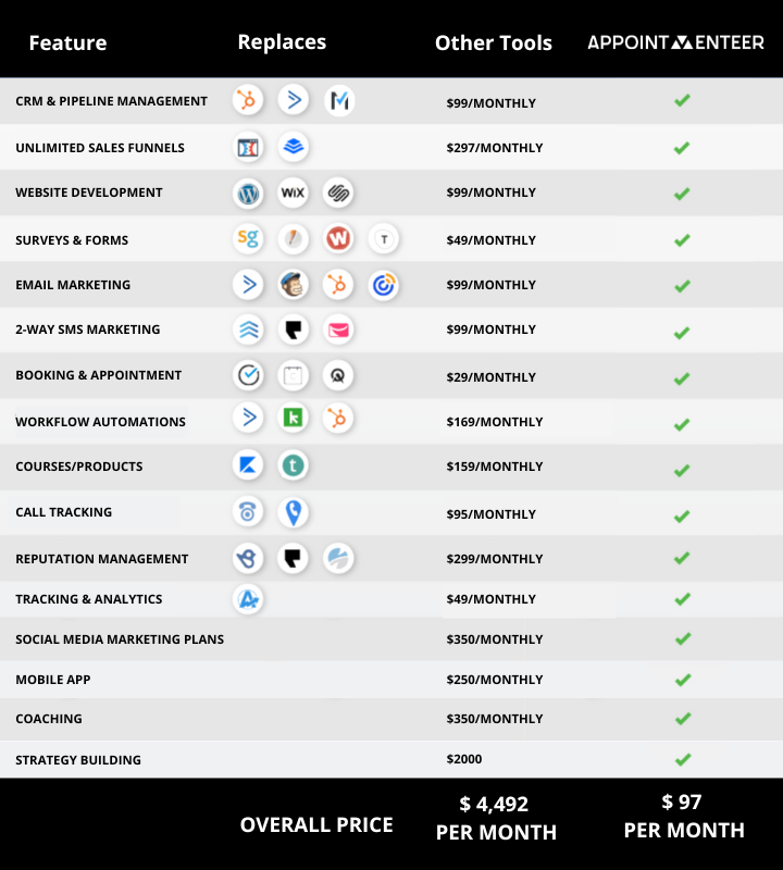 Appointmenteer | All in One Marketing