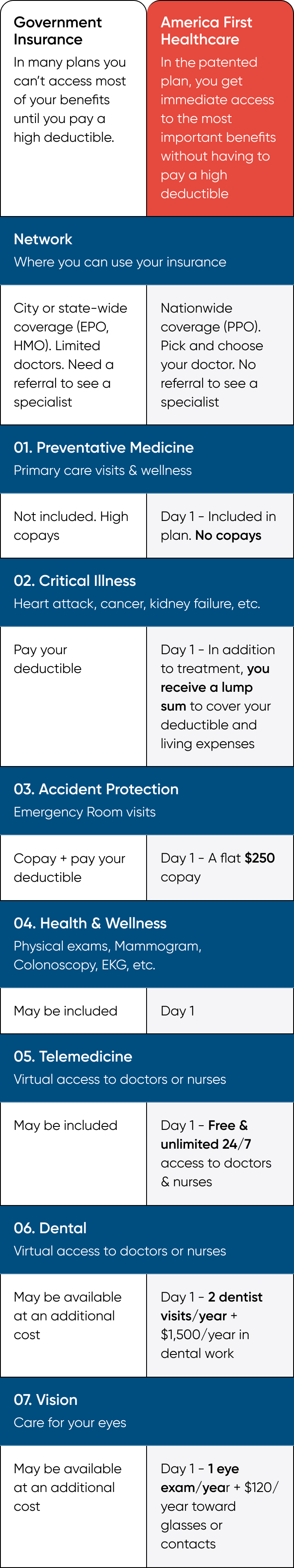 American First Health