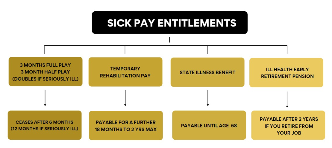 Public Sector Superannuation Experts - Money Maximising Advisors