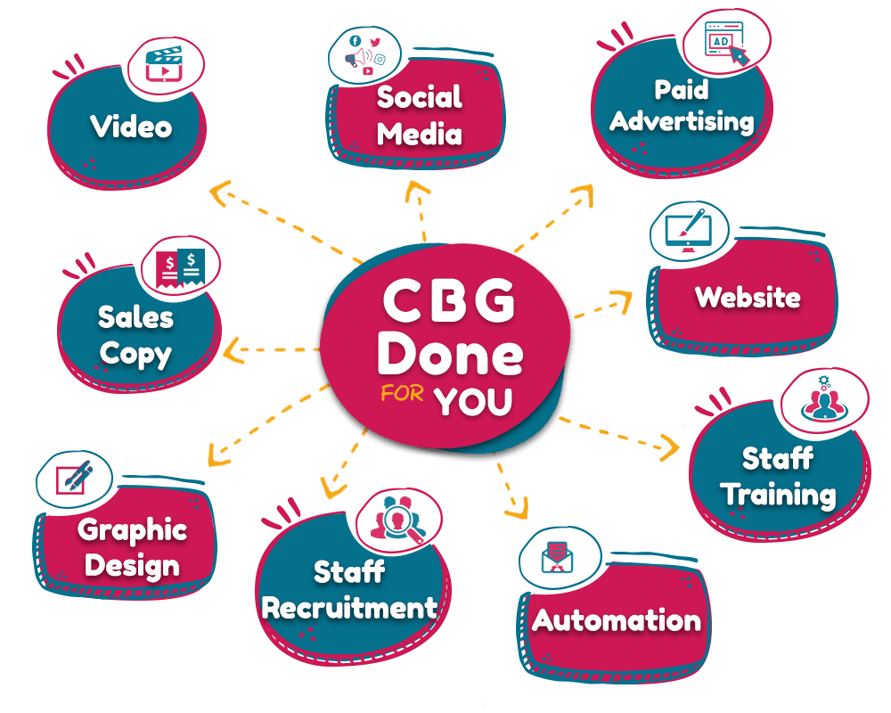 Childcare Business Growth