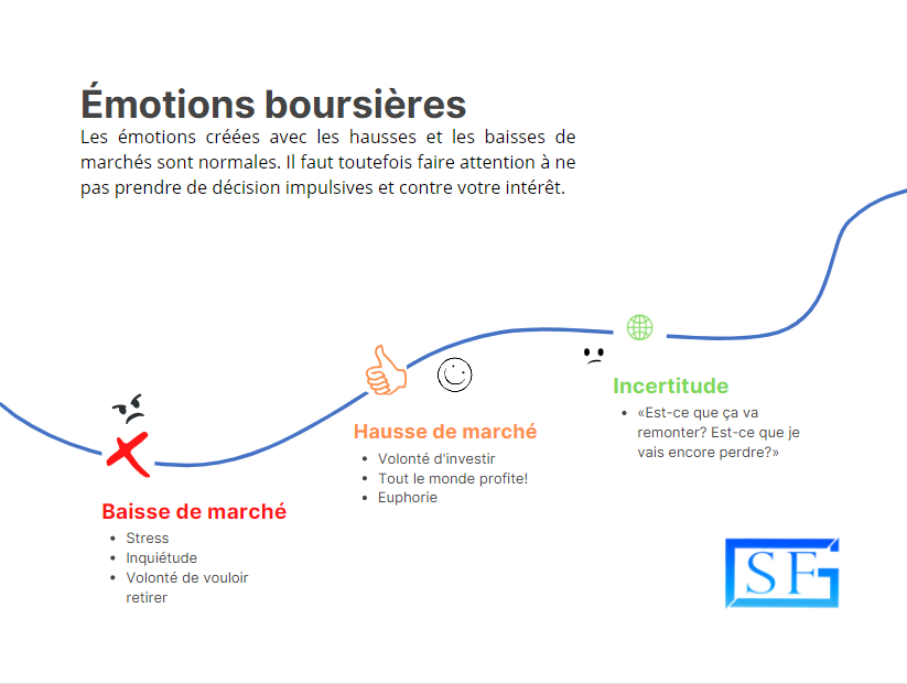 GESTION DES ÉMOTIONS