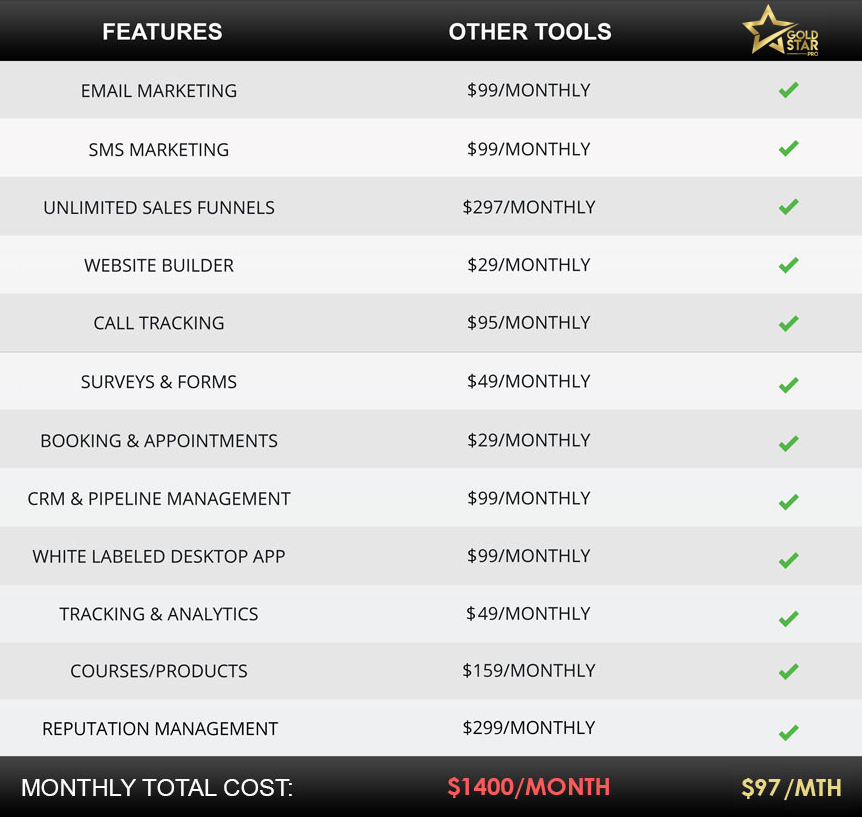 Free Trial - Gold Star Pro